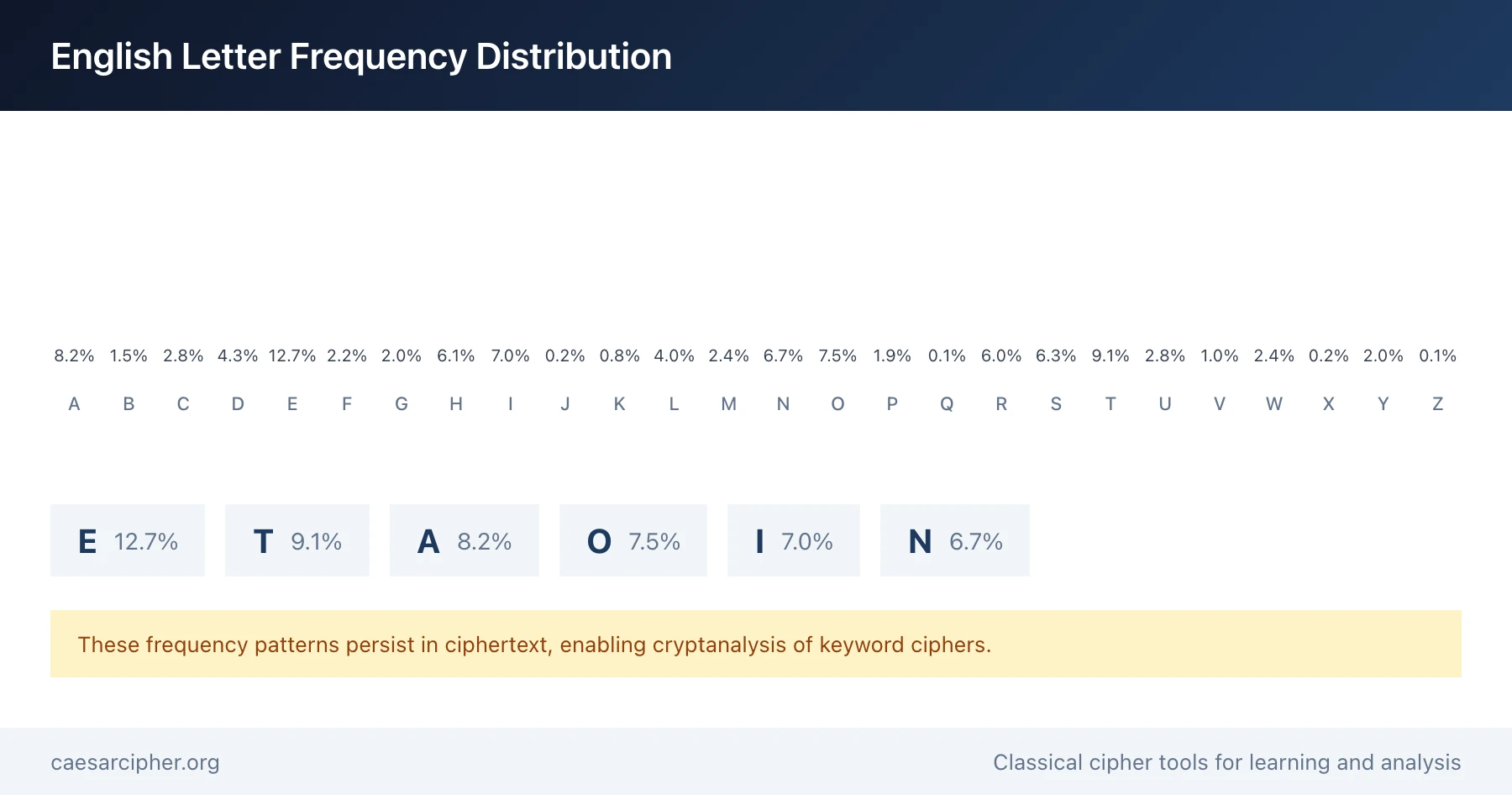 Keyword Cipher History: Complete Guide to Classical Cryptography - Blog ...
