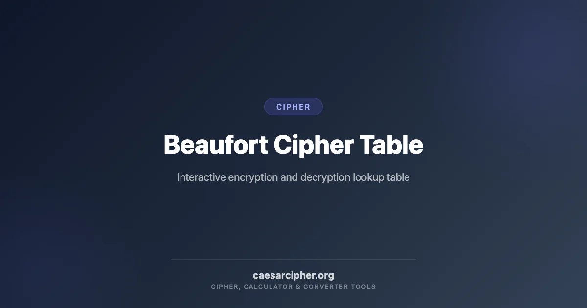 Beaufort Cipher Table - Interactive Lookup Tool | Caesar Cipher