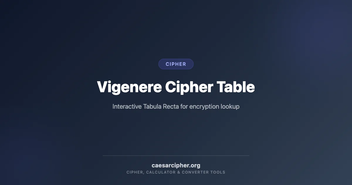 Vigenere Cipher Table (Tabula Recta / Vigenere Square) - Interactive Tool